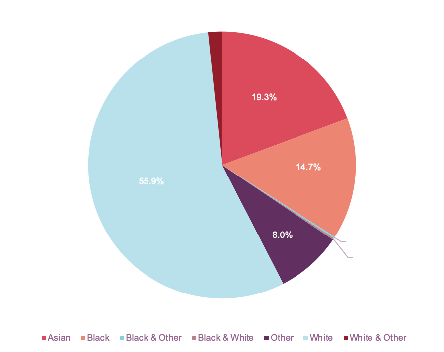 Diversity, Inclusion And Belonging | Appleby Global Services